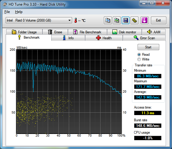 New HDD: Samsung F1 HD103UJ hd-tune 2.55 bench is it okay? | Overclock.net
