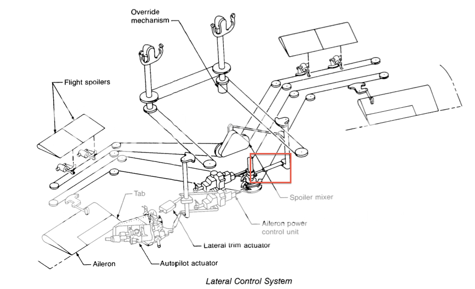 737NG flight controls - PPRuNe Forums