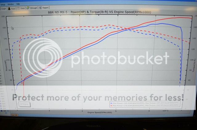 Upcoming 2-stage powermods by BBR - Page 2 - MX-5 Miata Forum
