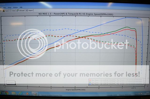 Upcoming 2-stage powermods by BBR - Page 3 - MX-5 Miata Forum